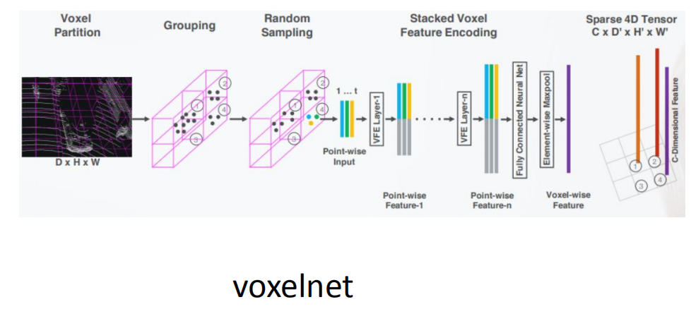 【论文笔记】Center-based 3D Object Detection and Tracking_centernet 中f(wl,r)是什么-CSDN博客