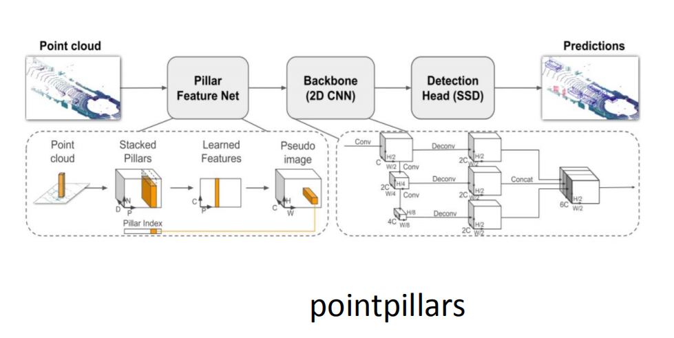 【论文笔记】Center-based 3D Object Detection and Tracking_centernet 中f(wl,r)是什么-CSDN博客