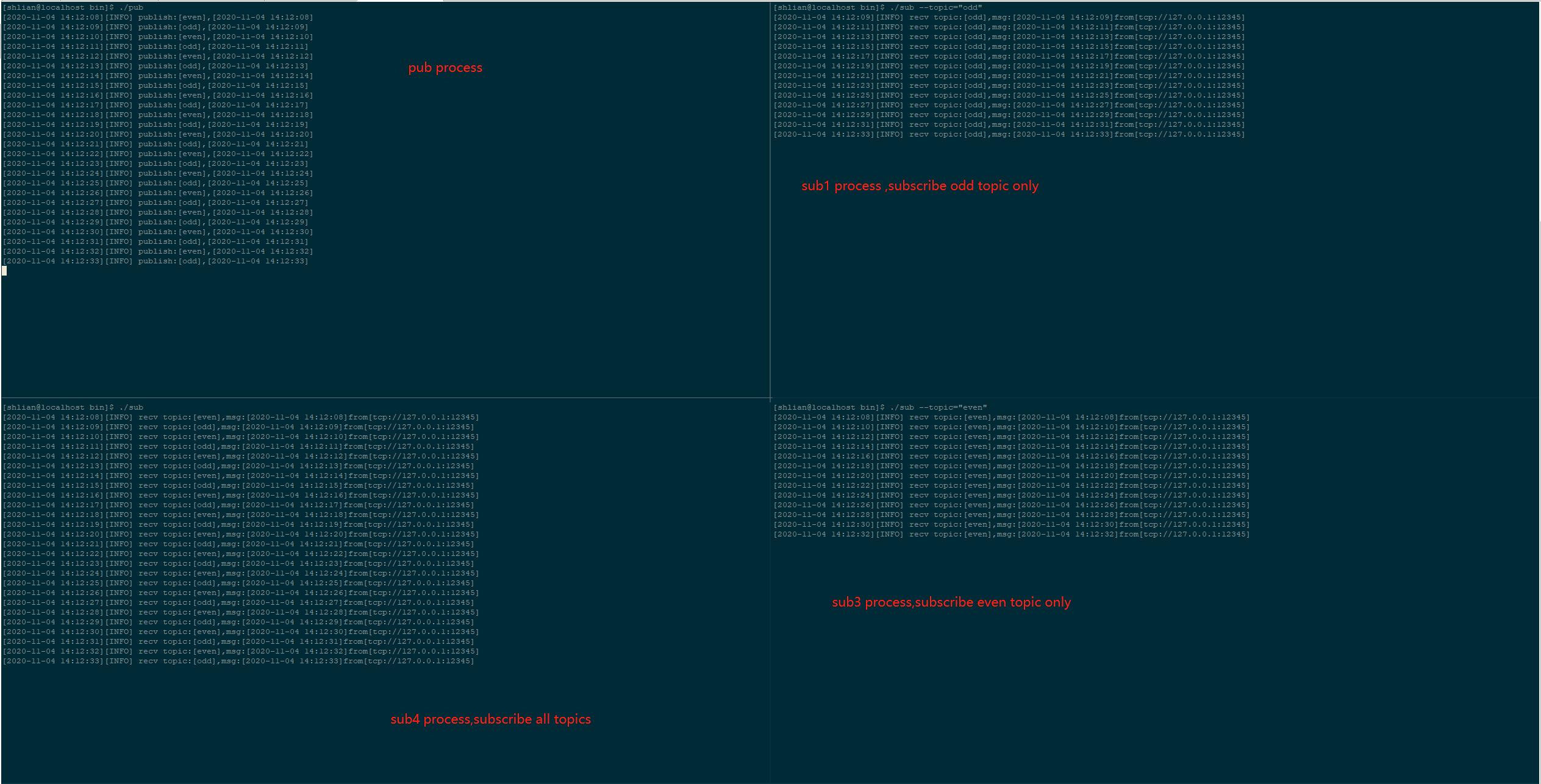 跟我一起学习ZeroMQ（6）：发布订阅模式(Publish-subscribe pattern)ZMQ_PUB和ZMQ_SUB_zmq ...