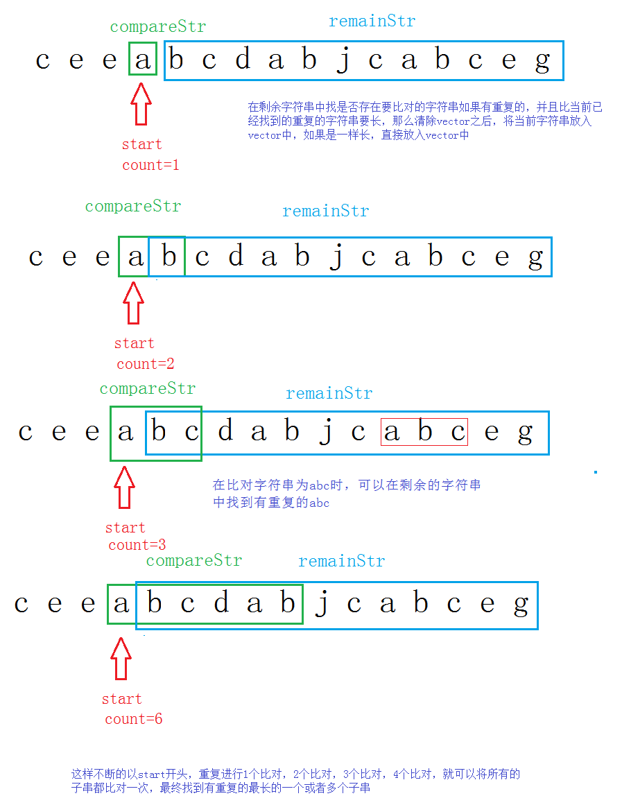 计算一个字符串中有重复且最长的子串 分数 20作者 张庆单位 集美大学给定一个m行n列的迷宫图 其中 Csdn博客