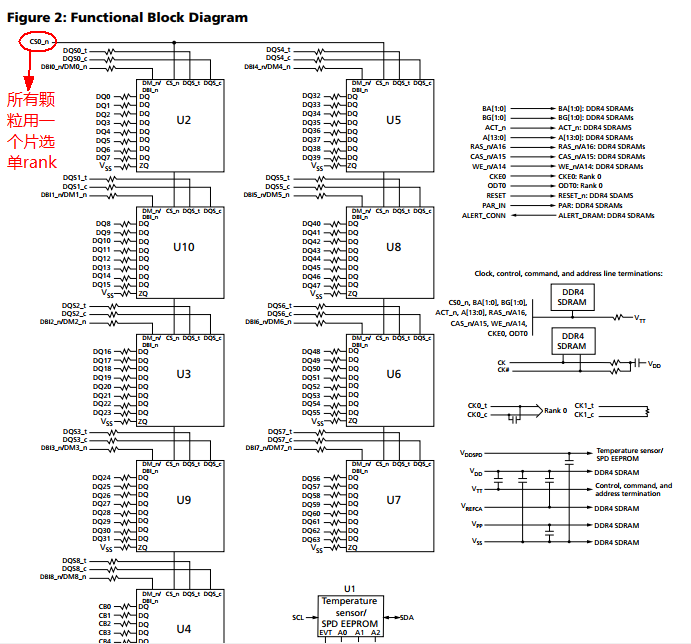ddr4测试_4rank内存-CSDN博客