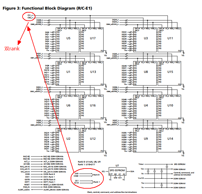 ddr4测试_4rank内存-CSDN博客