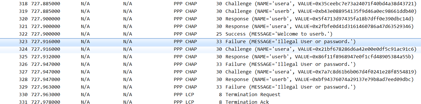 路由器重温——MP配置管理_mp-group-CSDN博客