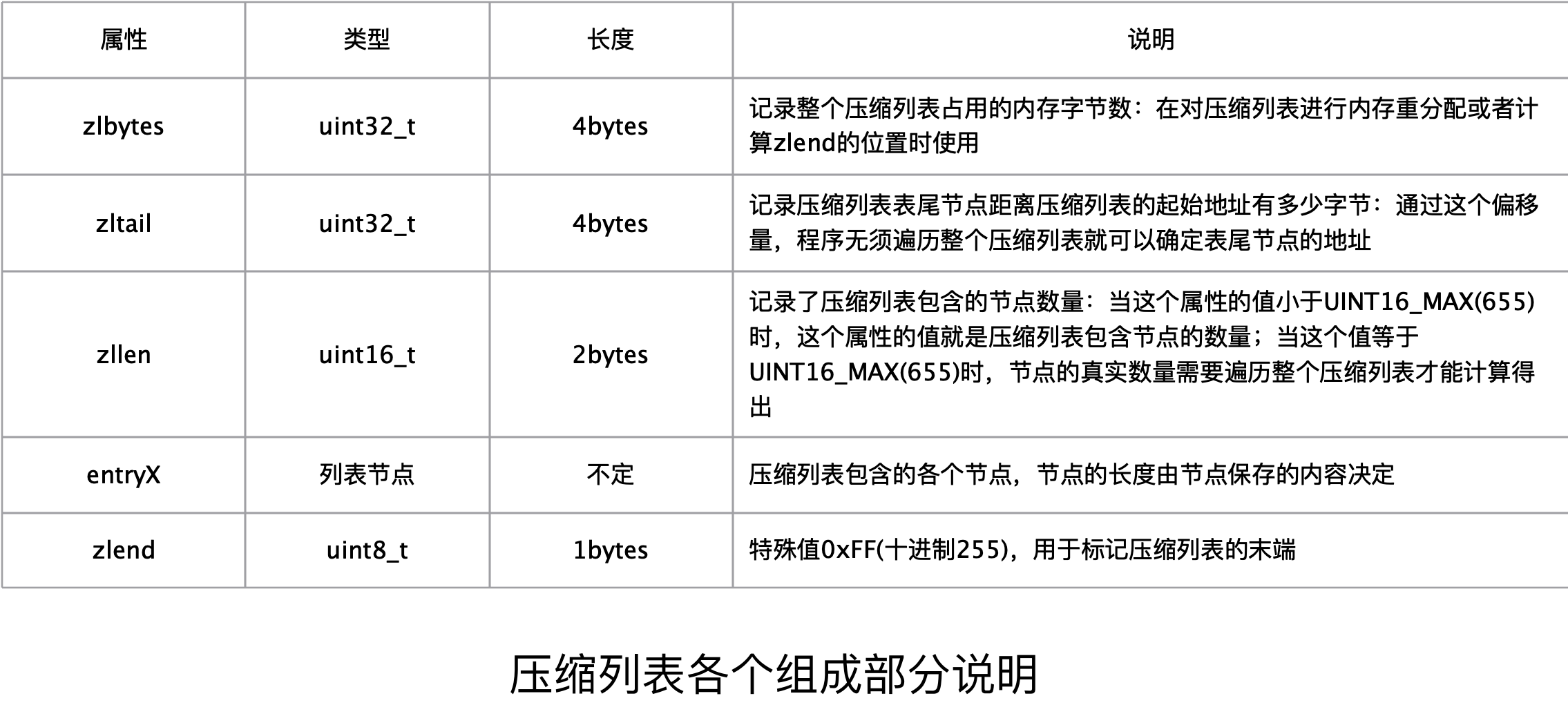 Redis系列 - Redis底层数据结构(简单动态字符串(SDS)、链表、字典、跳跃表、整数集合、压缩列表)_redis sds-CSDN博客