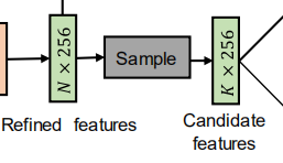 《论文阅读》End-to-end 3D Point Cloud Instance Segmentation without Detection ...