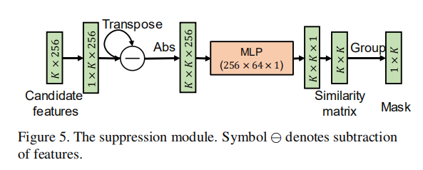 《论文阅读》End-to-end 3D Point Cloud Instance Segmentation without Detection_pointcloud instance ...