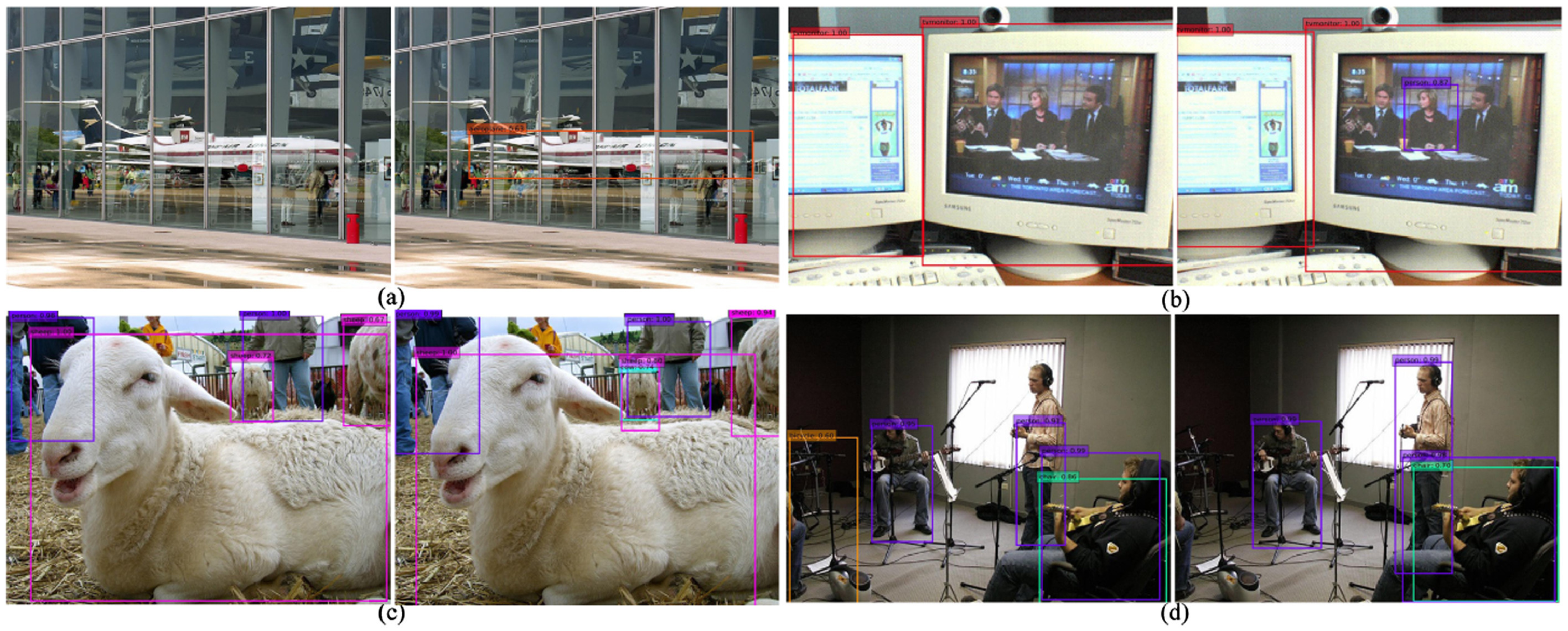 MDFN: Multi-scale deep feature learning network for object detection 文章翻译及学习_是个小尾巴呀的博客-CSDN博客