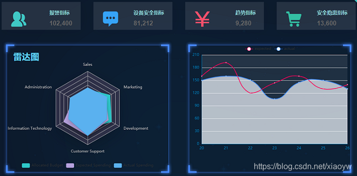 初步整合vue Element Admin和gitdatav两个vue开源框架方案实现大数据可视化通过vue Element Admin侧边栏打开数据可视化大屏 Csdn博客 2803