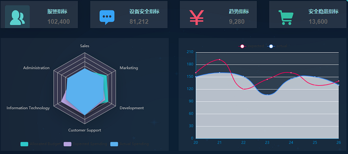 初步整合vue-element-admin和GitDataV两个Vue开源框架方案实现大数据可视化_通过vue-element-admin侧边栏打开数据可视化大屏-CSDN博客