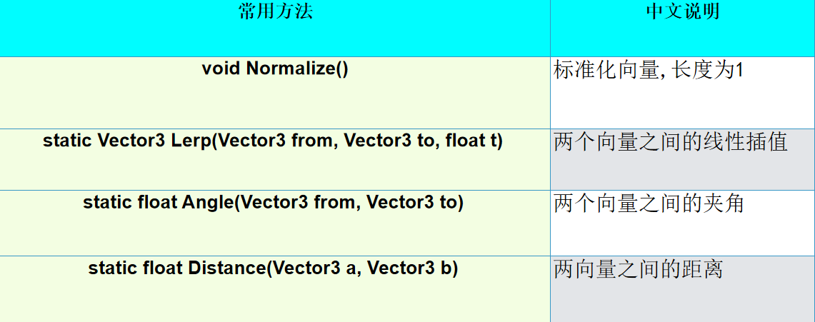 Unity：Vector3类--点乘与叉乘_Windbell_233的博客-CSDN博客_vector3 叉乘