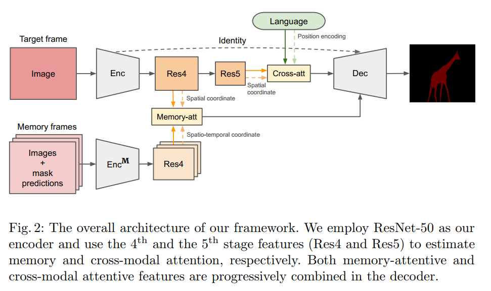 video object segmentation(VOS)论文目录 2020_learning object depth from camera motion and video-CSDN博客