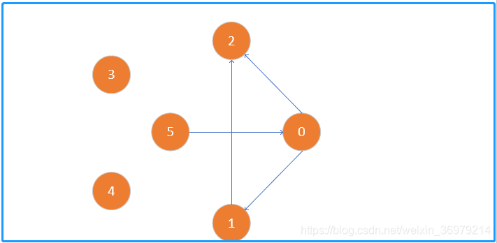 Dgl学习笔记02 Graphgraph Edge Feature Csdn博客
