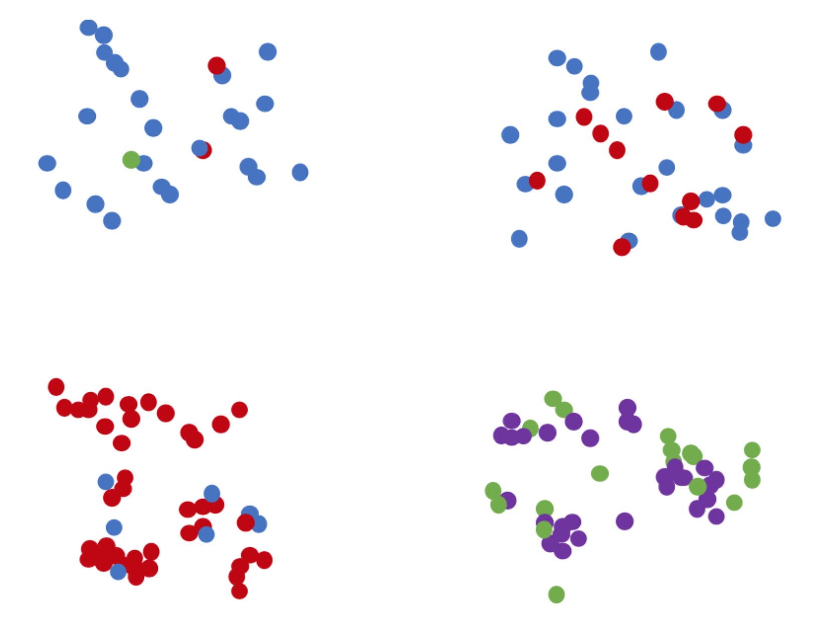 【论文阅读 - AAAI 2020】Order Matters:Semantic-Aware Neural Networks for Binary Code Similarity ...