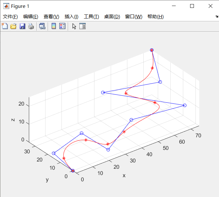 Matlab常用函数和技巧总结_matlab eqn-CSDN博客