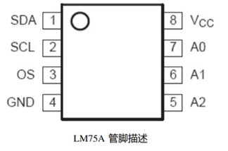 ST官方的IIC实例解析（第一部分）_lm75a-CSDN博客