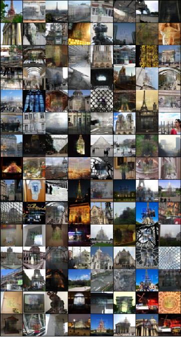 Context Encoders: Feature Learning by Inpainting论文阅读_context encoders: feature learning by ...