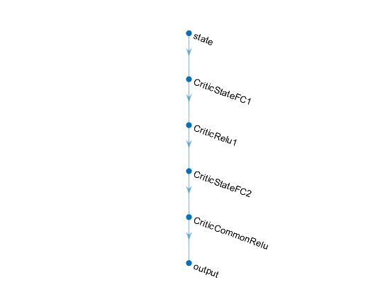 MATLAB强化学习工具箱（七）钟摆模型建模并使用DQN训练_setvariable matlab 例子-CSDN博客