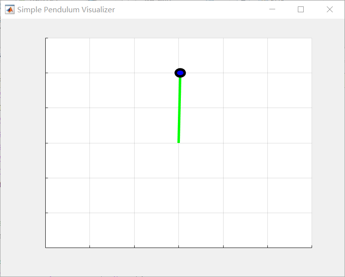 MATLAB强化学习工具箱（七）钟摆模型建模并使用DQN训练_setvariable matlab 例子-CSDN博客