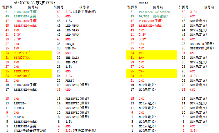 sas/sata/8639/8643_8643接口-CSDN博客