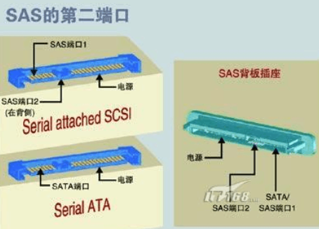 sas/sata/8639/8643_8643接口-CSDN博客
