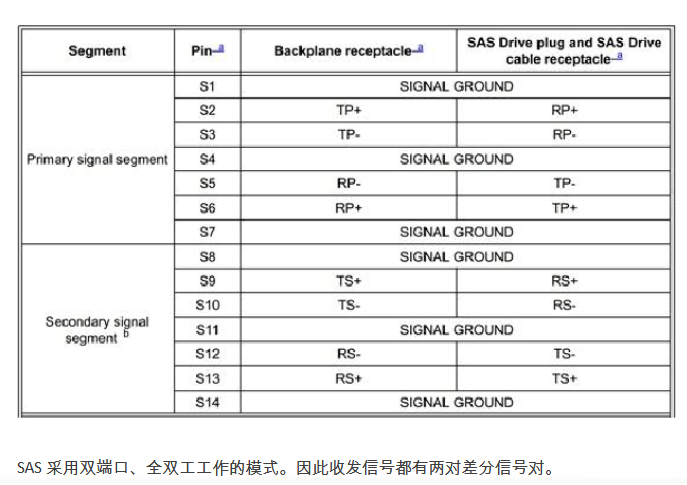 sas/sata/8639/8643_8643接口-CSDN博客