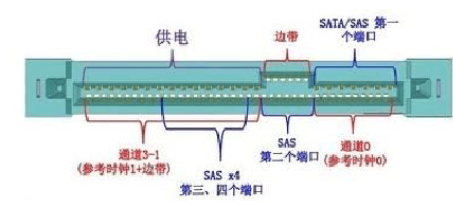 sas/sata/8639/8643_8643接口-CSDN博客