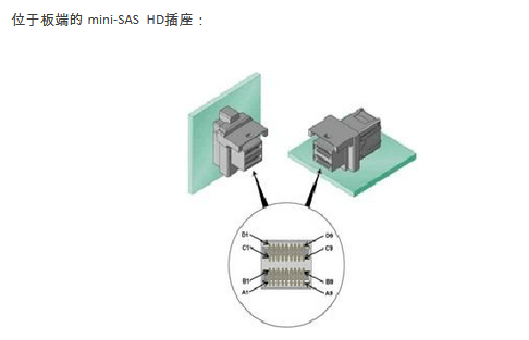 sas/sata/8639/8643_8643接口-CSDN博客