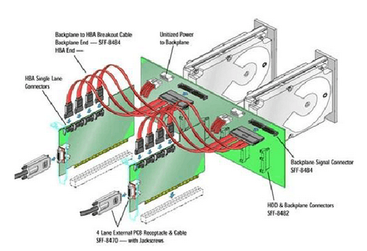 sas/sata/8639/8643_8643接口-CSDN博客