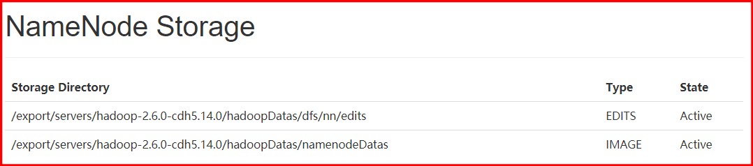 HDFS-Web界面介绍（50070）_disk usage of each datanode-CSDN博客