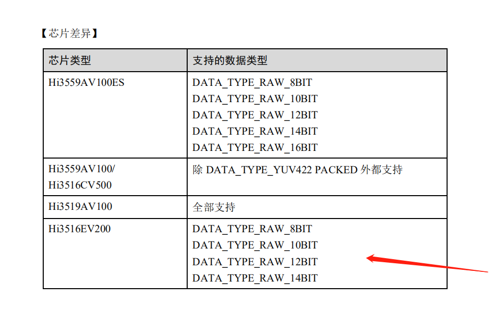 Hi3518EV300 OV5640 mipi YUV 调试记录_ov5640输出raw-CSDN博客