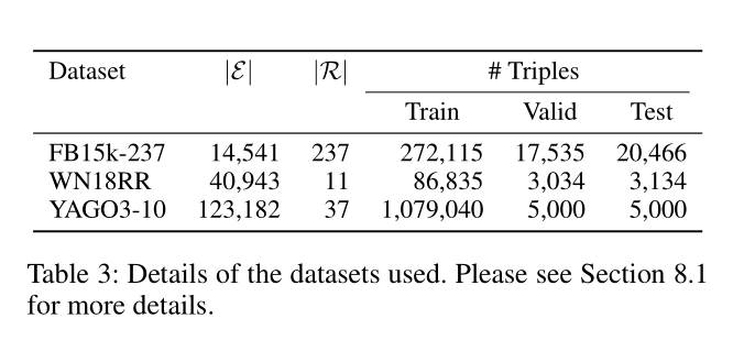 论文笔记：AAAI 2020 InteractE: Improving Convolution-based Knowledge Graph Embeddings by Increasing ...