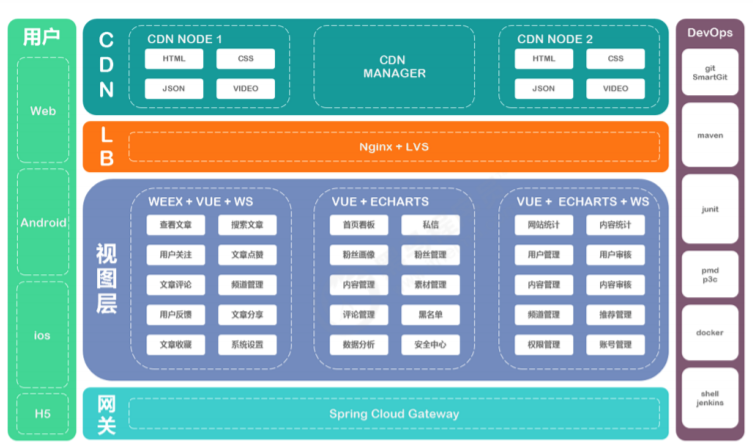 基于java得黑马头条项目 Day01黑马头条项目案例源代码java Csdn博客 