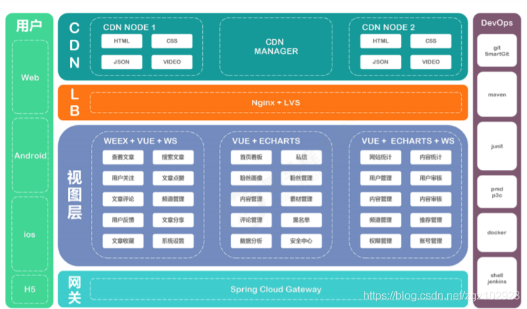 基于java得黑马头条项目 Day01黑马头条项目案例源代码java Csdn博客