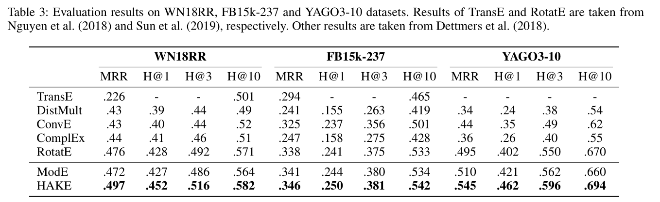 论文笔记：AAAI 2020 Learning Hierarchy-Aware Knowledge Graph Embeddings for Link Prediction_hake模型-CSDN博客