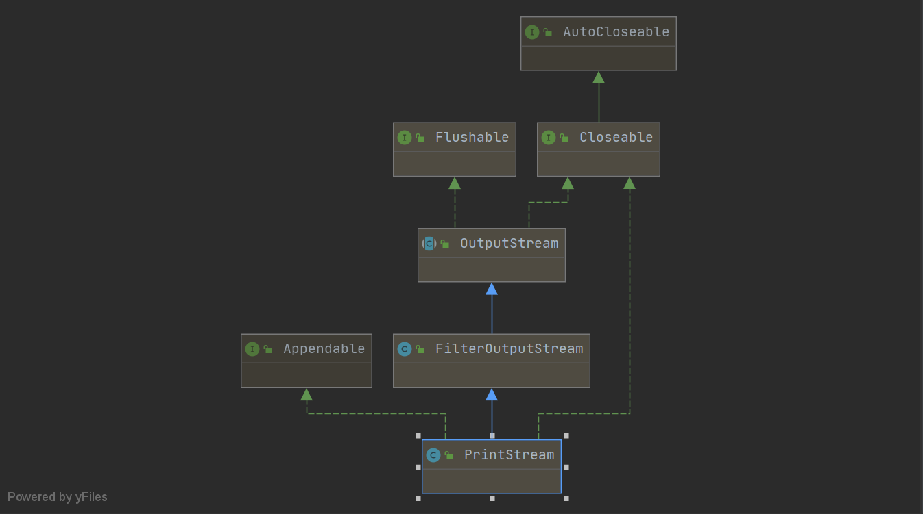 IDEA 显示类结构图_idea show diagram 不展示类-CSDN博客