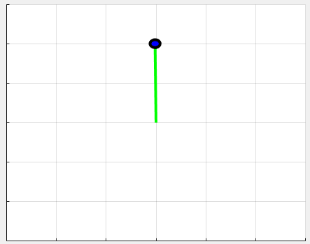 MATLAB强化学习工具箱（八）钟摆模型建模并使用DDPG训练_matlab ddpg app-CSDN博客