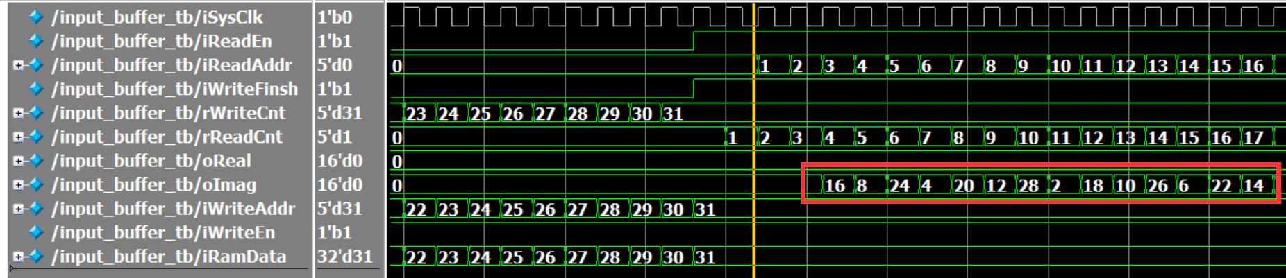 基于FPGA的FFT设计_fpga fft-CSDN博客