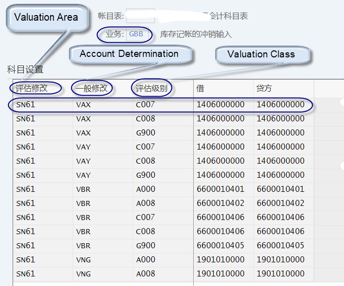 SAP 发出商品业务实操和配置（开具销售发票时确认成本）_sap vkoa-CSDN博客
