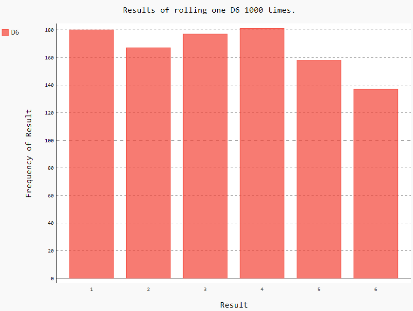 【python】项目实战二：数据可视化 《python编程：从入门到实践》thdoo的博客 Csdn博客
