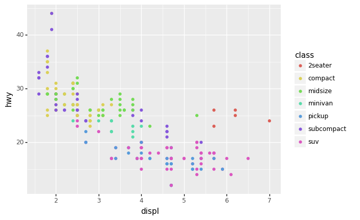Python可视化43|plotnine≈R语言ggplot2_pythonic生物人的博客-CSDN博客