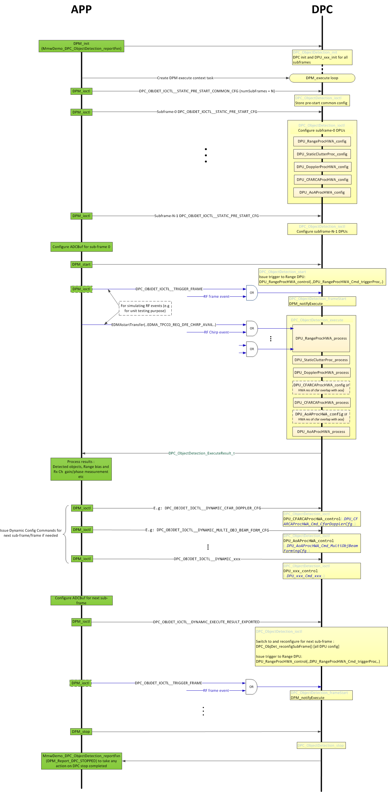 Object Detection Data-path Processing Chain(DPC)_object detection dpc-CSDN博客