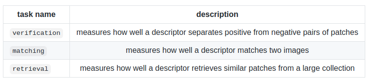 HPatches数据集(图像匹配)---1整体理解-CSDN博客