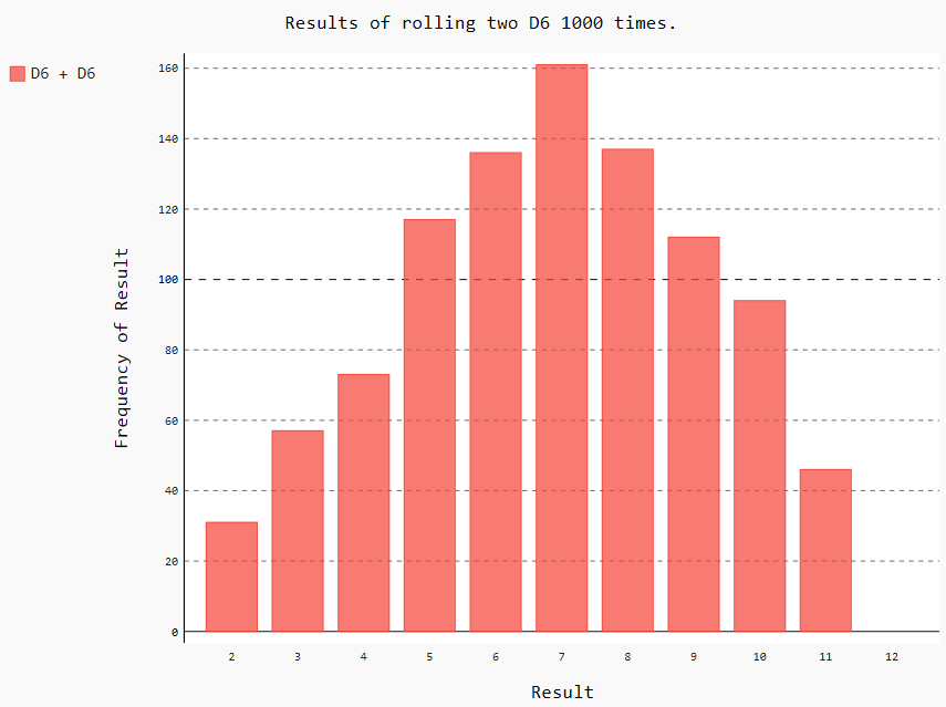 【python】项目实战二：数据可视化 《python编程：从入门到实践》thdoo的博客 Csdn博客