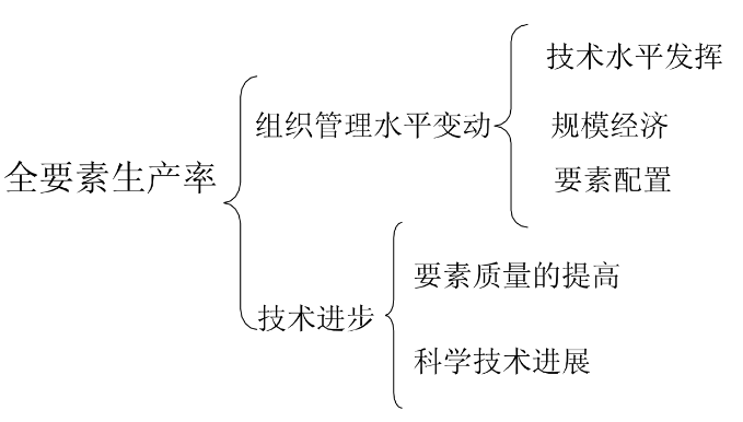 DEA_Malmquist指数模型学习笔记_dea-malmquist-CSDN博客
