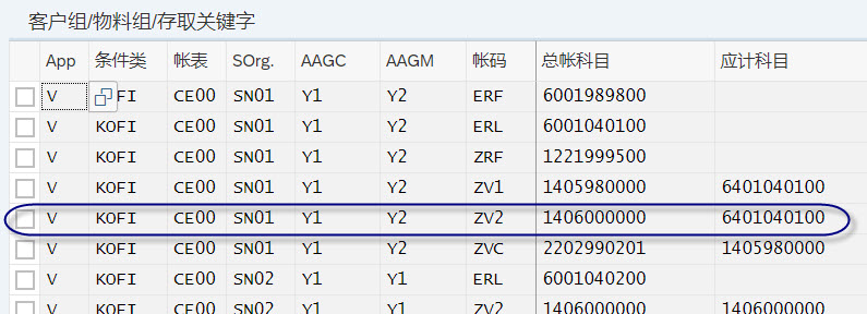 SAP 发出商品业务实操和配置（开具销售发票时确认成本）_sap vkoa-CSDN博客