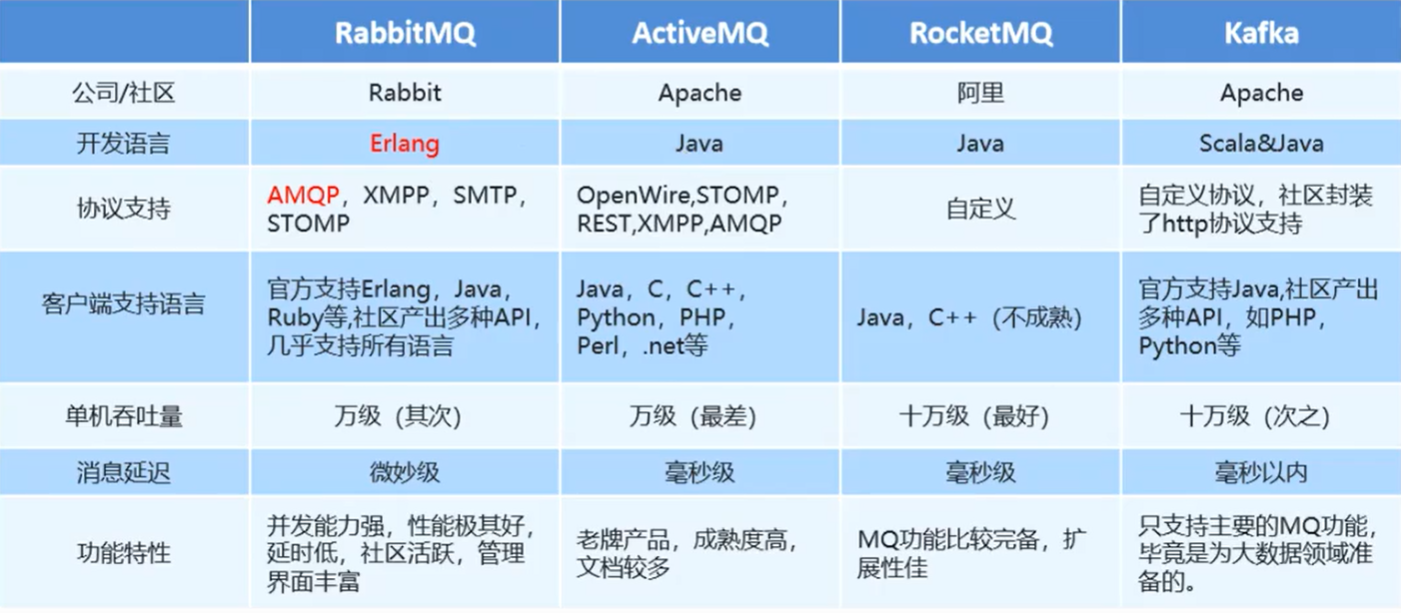 What is MQ: the basic concepts and advantages and disadvantages of ...