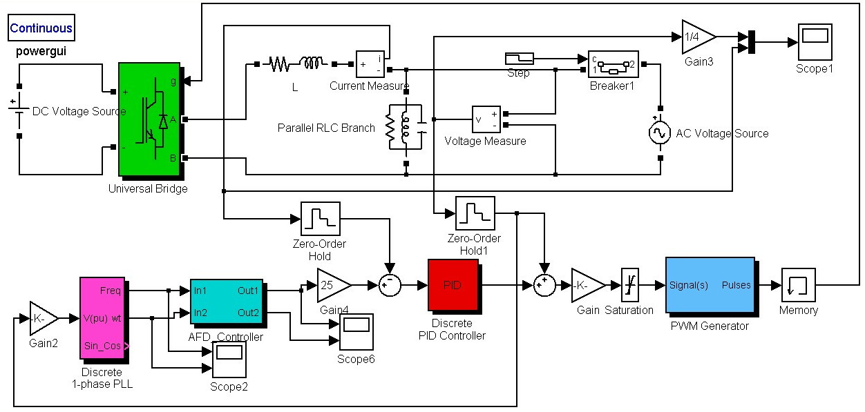 AFD主动反孤岛_anpc仿真模型-CSDN博客
