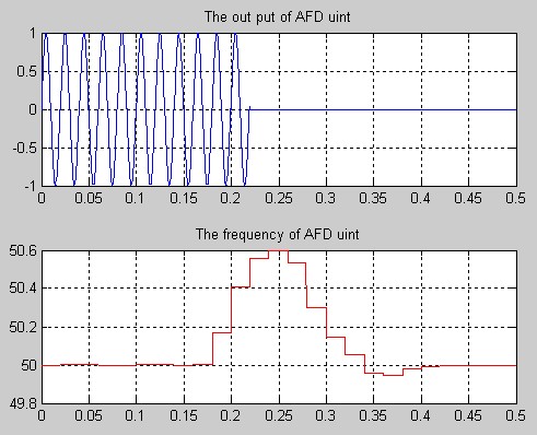 AFD主动反孤岛_anpc仿真模型-CSDN博客