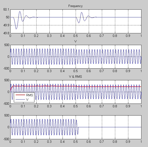 AFD主动反孤岛_anpc仿真模型-CSDN博客
