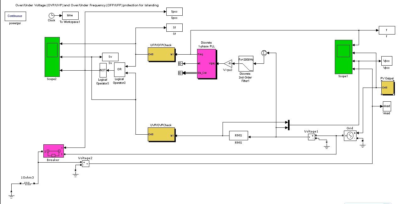 AFD主动反孤岛_anpc仿真模型-CSDN博客